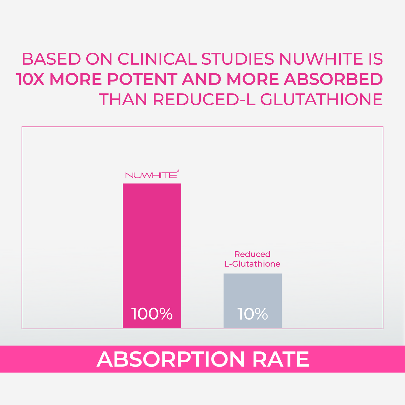 Nuwhite S-Acetyl Glutathione 1 Bottle WITH FREE NUWHITE WHITENING VITA